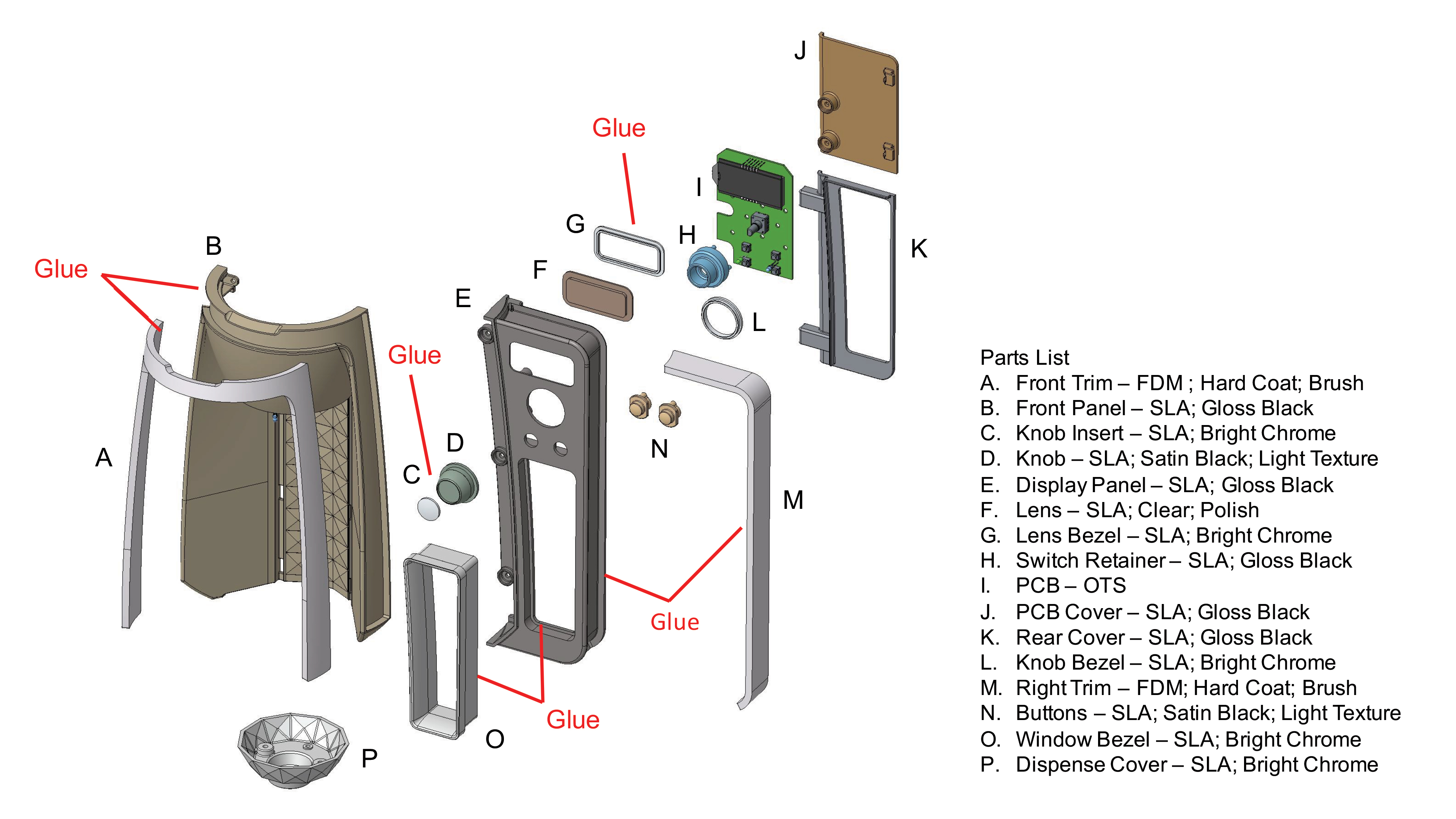 The Information Needed to Build Your Prototype - Priority Prototypes