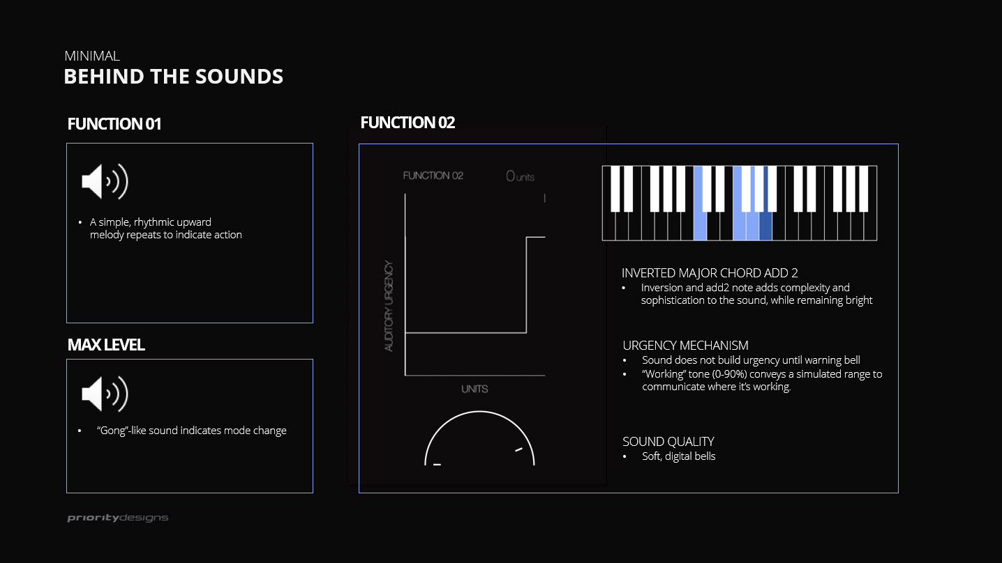 Sound Design Capability - Priority Prototypes